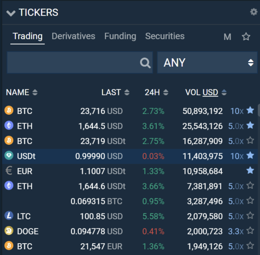 What is a Spread Ladder order option on Bitfinex – Bitfinex Help Center