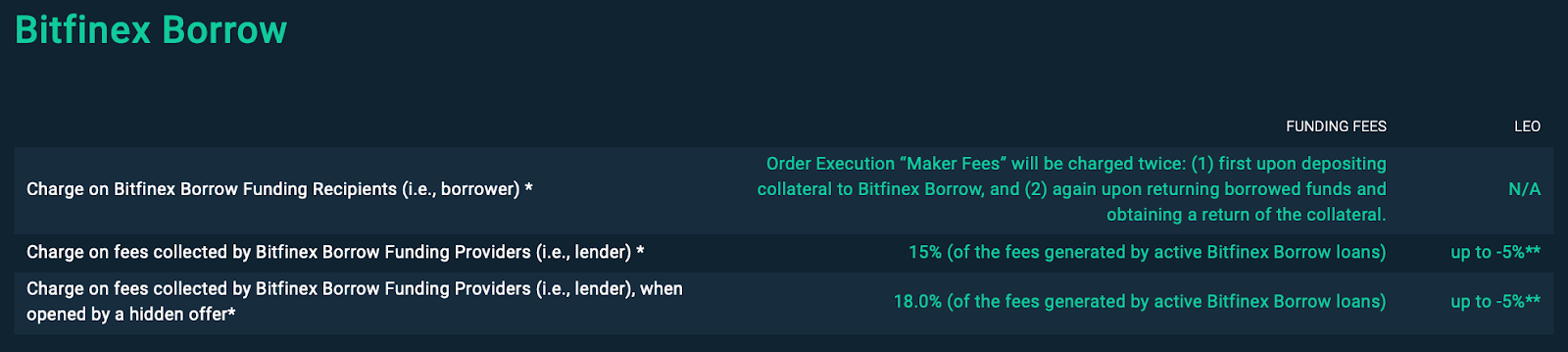 What fees does Bitfinex charge – Bitfinex Help Center